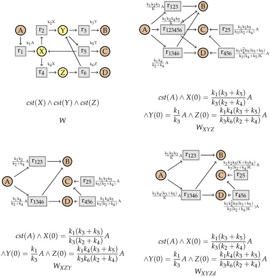Computation | Free Full-Text | Simpliﬁcation of Reaction Networks ...