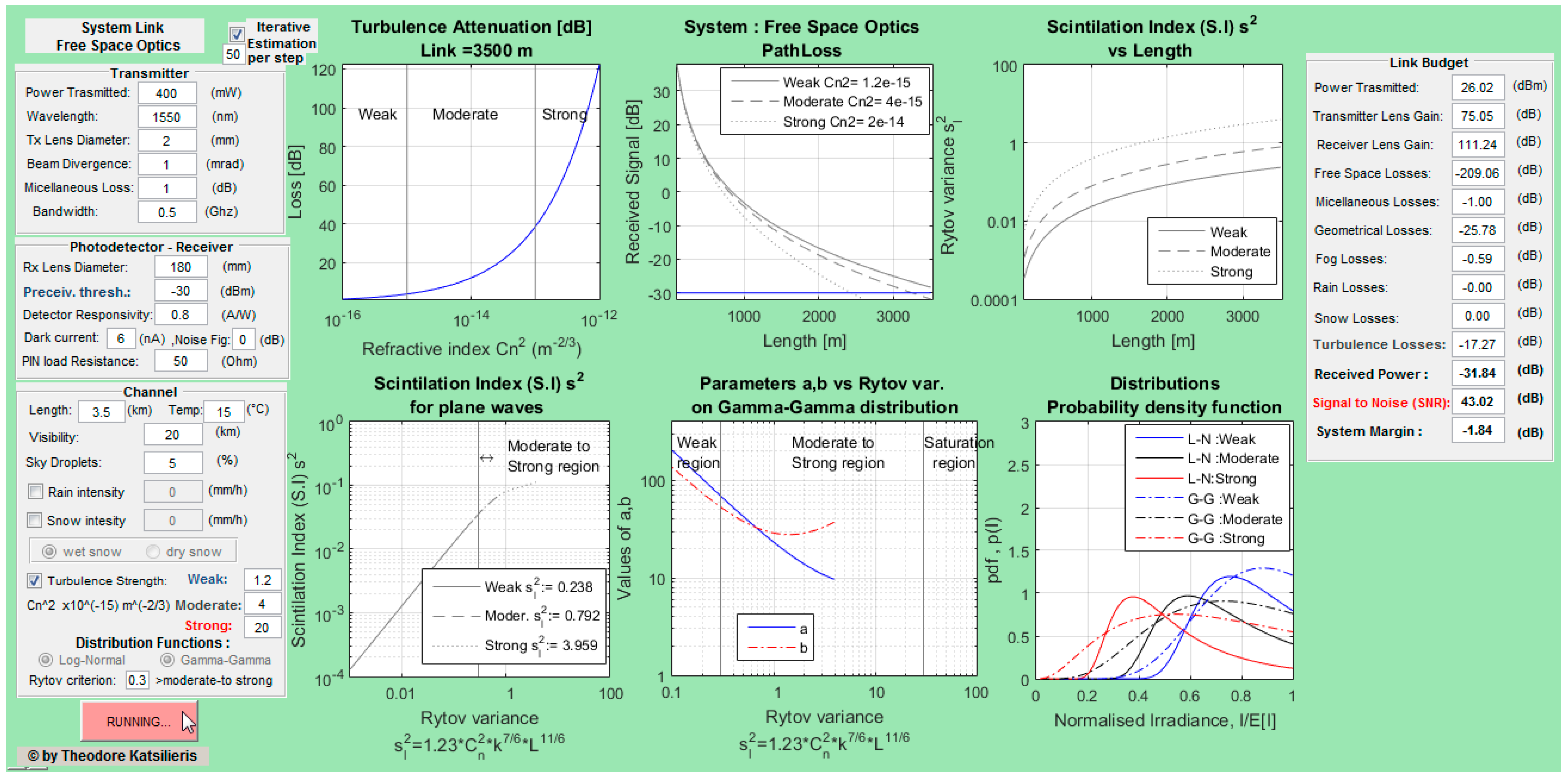 Computation | Free Full-Text | An Accurate Computational Tool for Performance Estimation of FSO ...