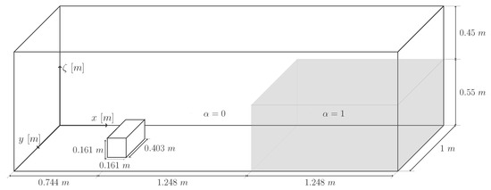 Implementation and Validation of Semi-Implicit WENO Schemes Using OpenFOAM®