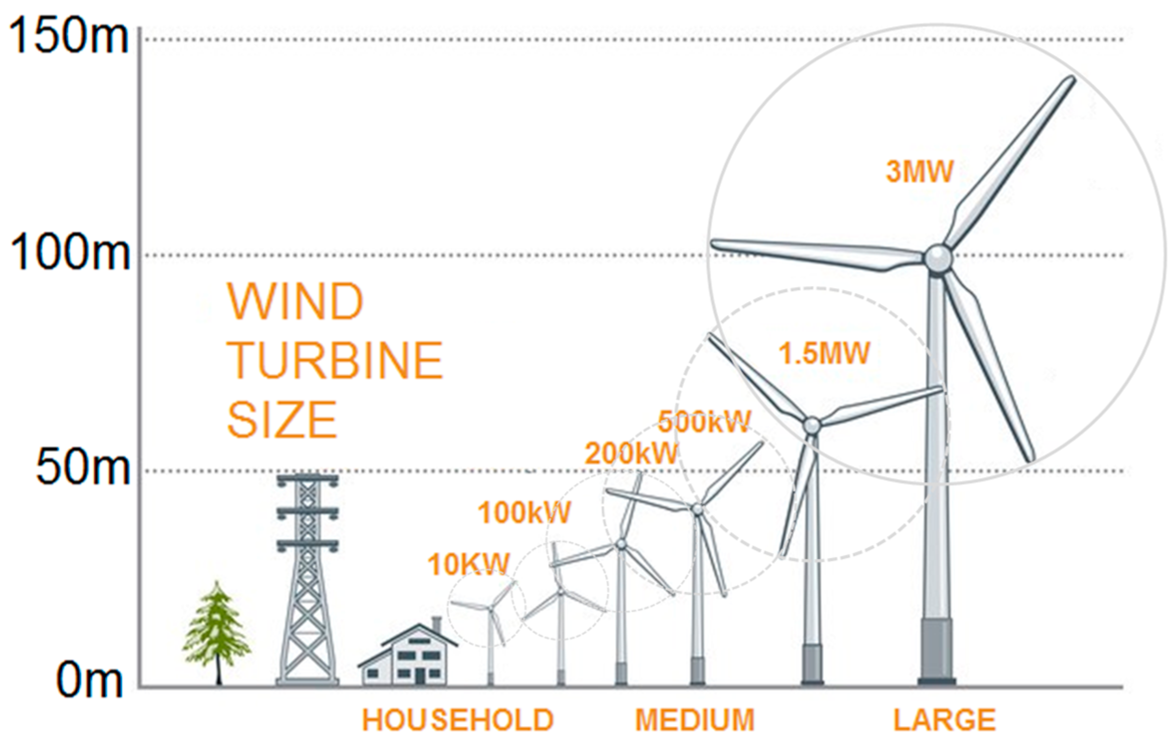 Wind Turbine Dimensions Wind Turbine Dimensions