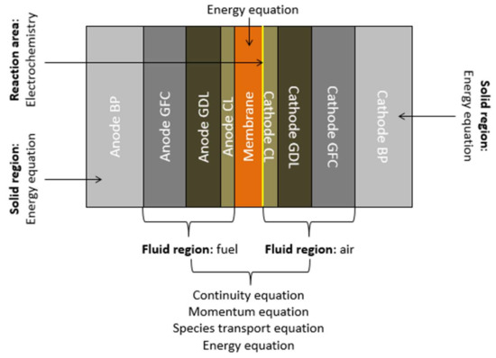 An Open-Source Toolbox for PEM Fuel Cell Simulation