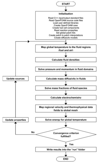 An Open-Source Toolbox for PEM Fuel Cell Simulation