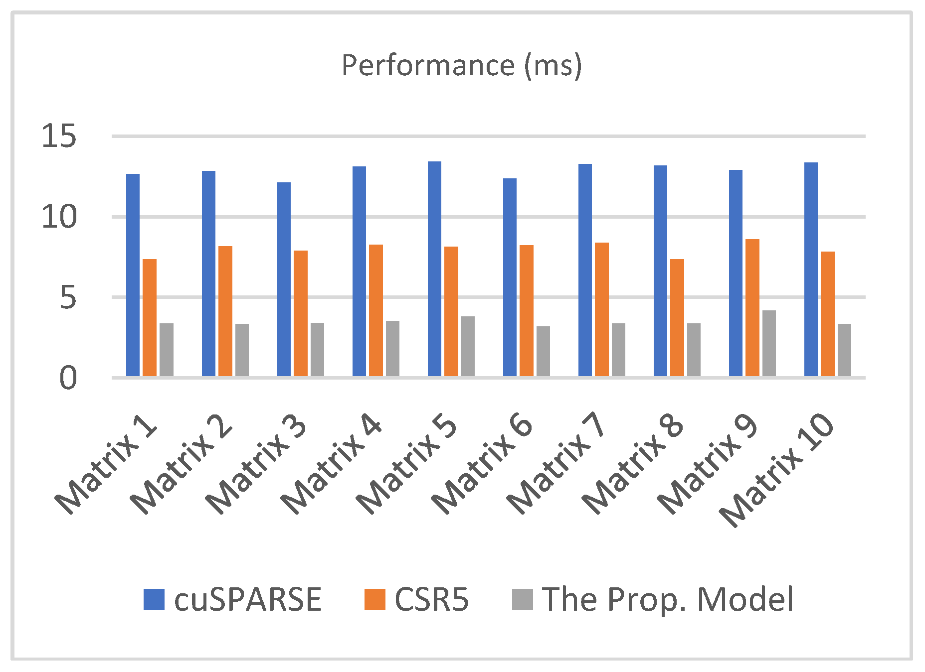 Developing a New Storage Format and a Warp-Based SpMV Kernel for ...