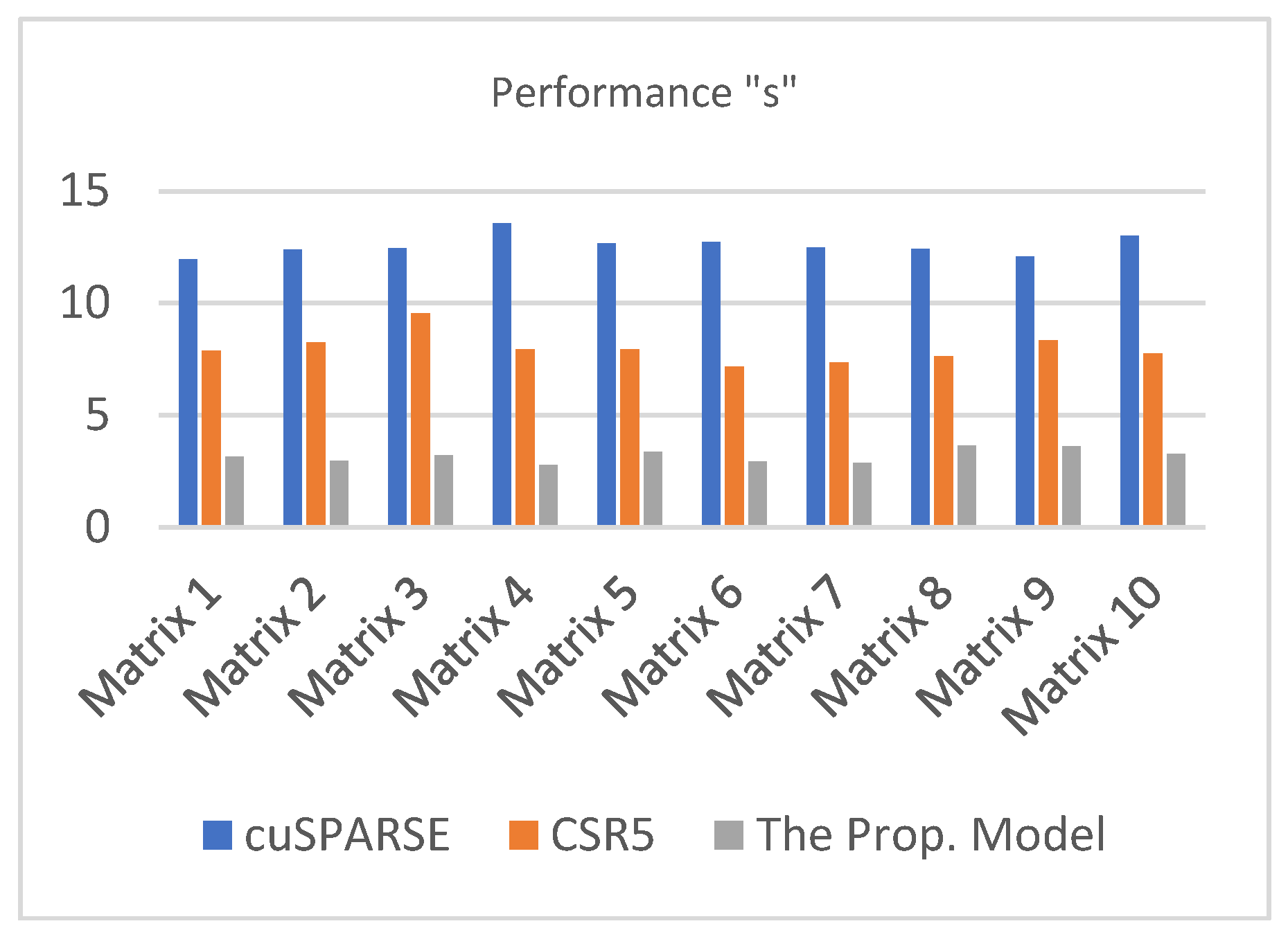 Developing a New Storage Format and a Warp-Based SpMV Kernel for Configuration Interaction ...