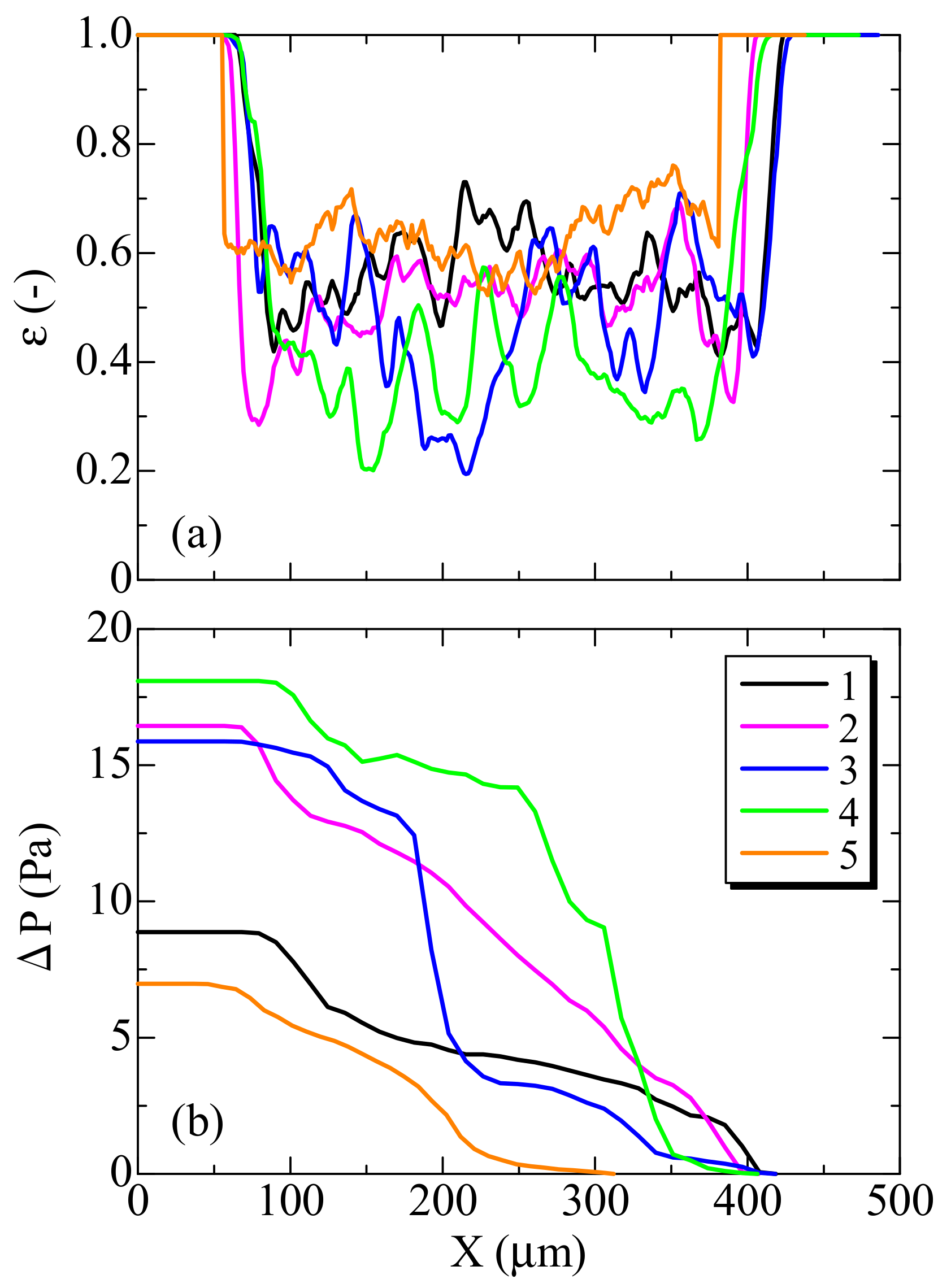 Fluid Dynamics Theory Computation And Numerical Simulation Unit 1 Manufacturing Dynamics 
