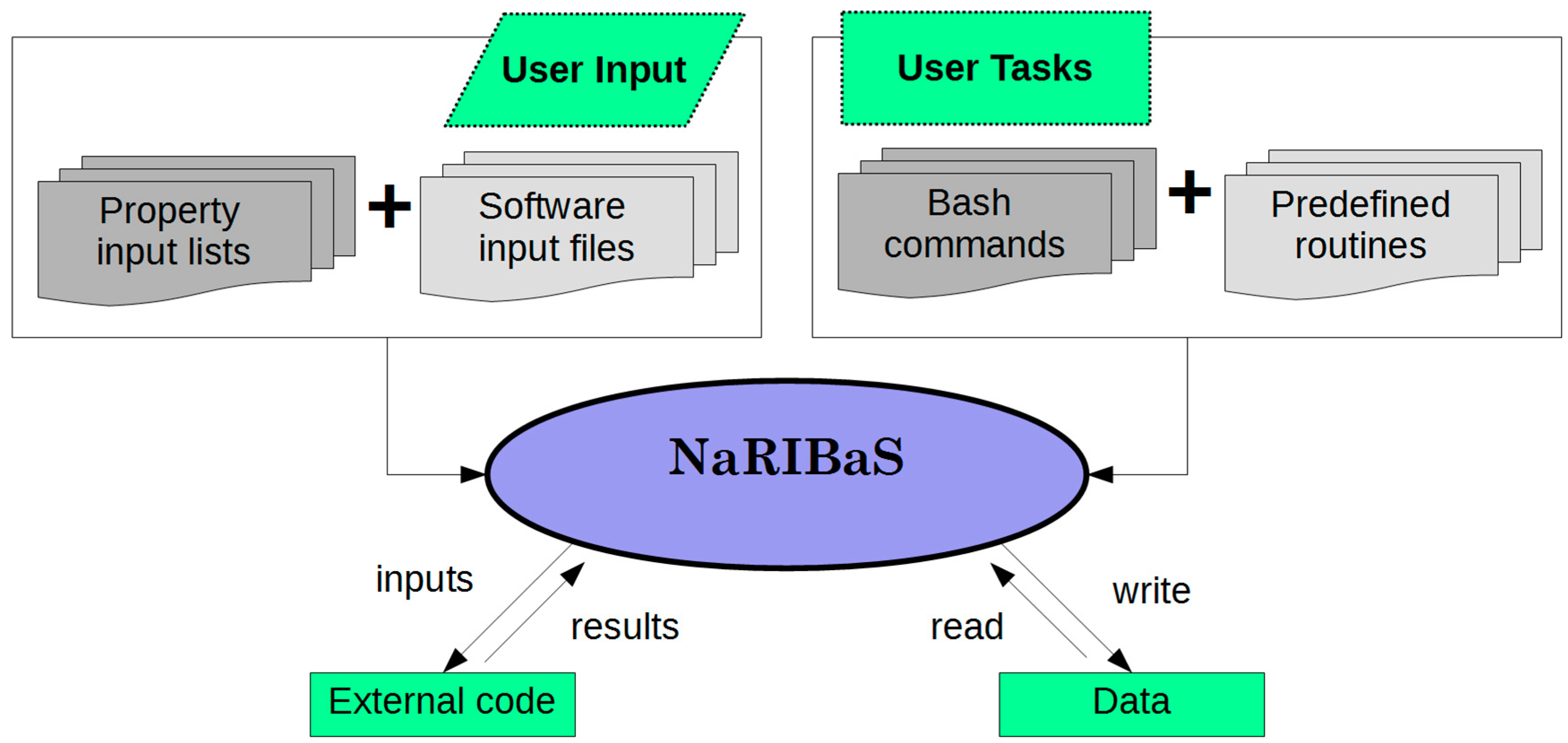Computation Free Full Text Naribas—a Scripting Framework For Computational Modeling Of