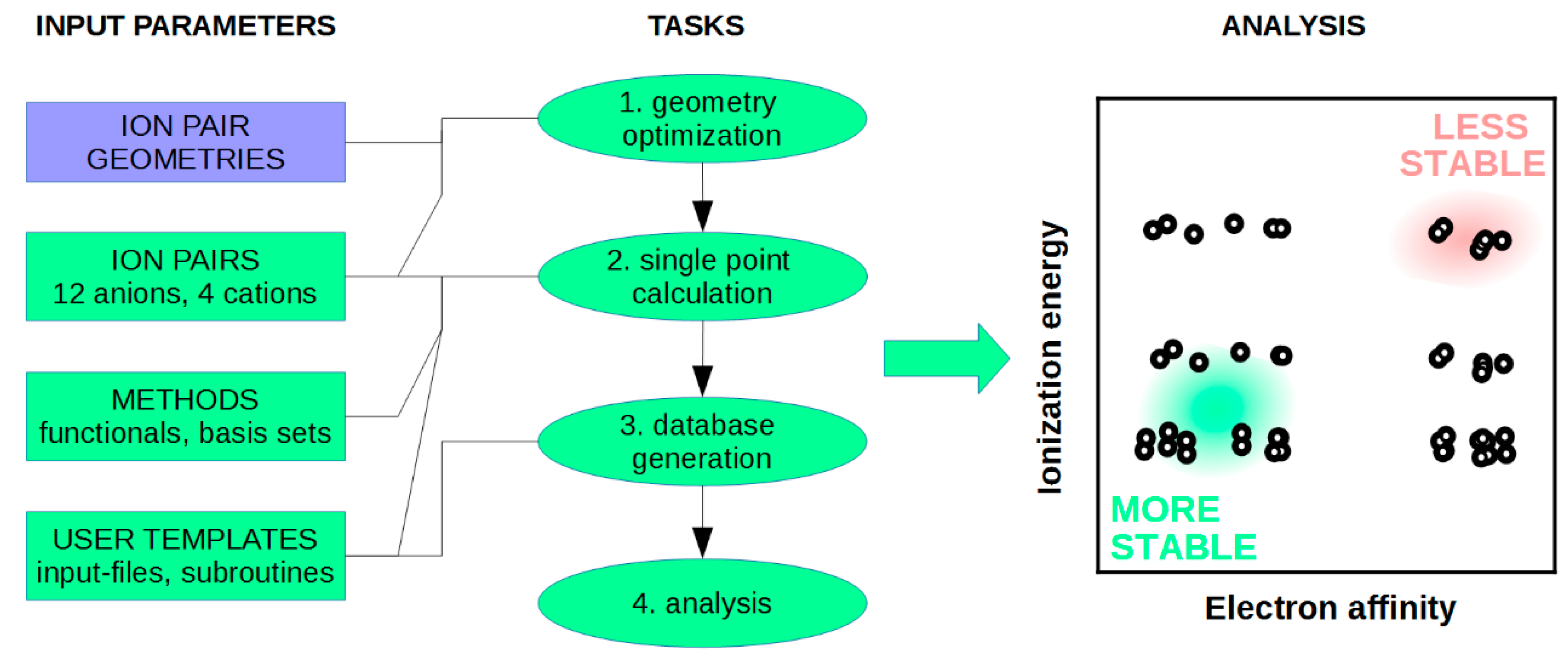 Computation Free Full Text Naribas—a Scripting Framework For Computational Modeling Of 1383