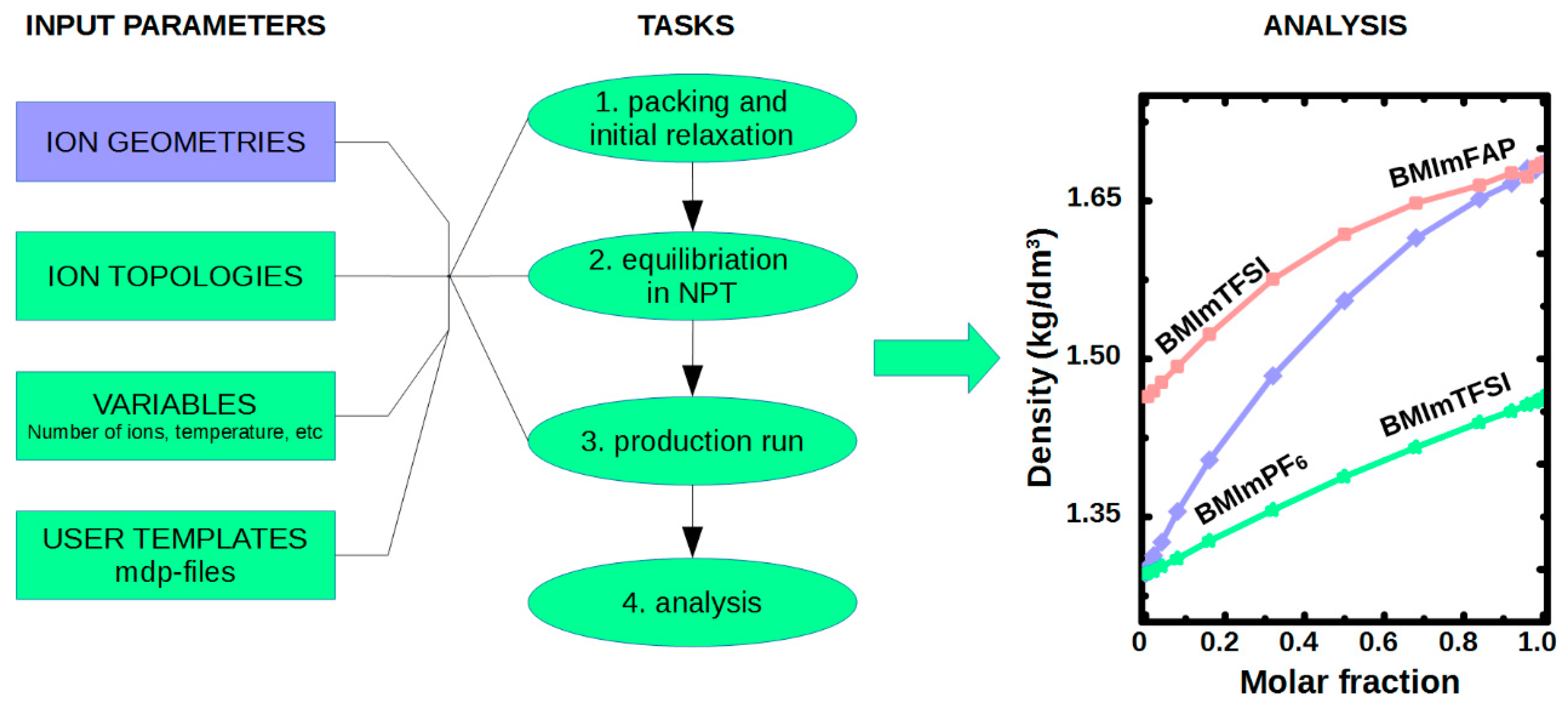 Computation Free Full Text Naribas—a Scripting Framework For Computational Modeling Of 1851