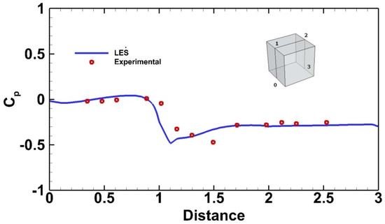 Computational Assessment of the Hazardous Release Dispersion from a ...