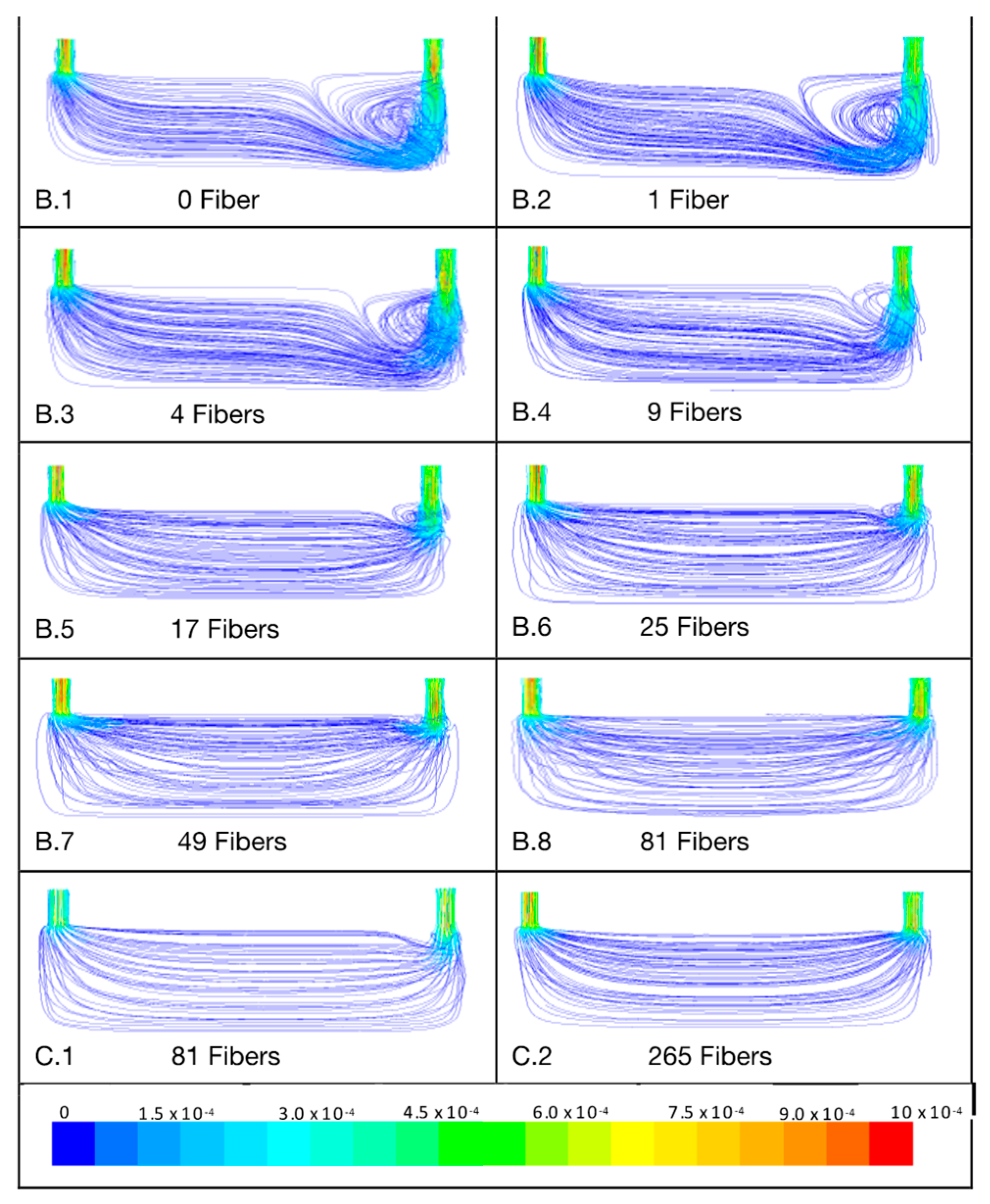 Fluid Dynamics Theory Computation And Numerical Simulation Unit 1 0486