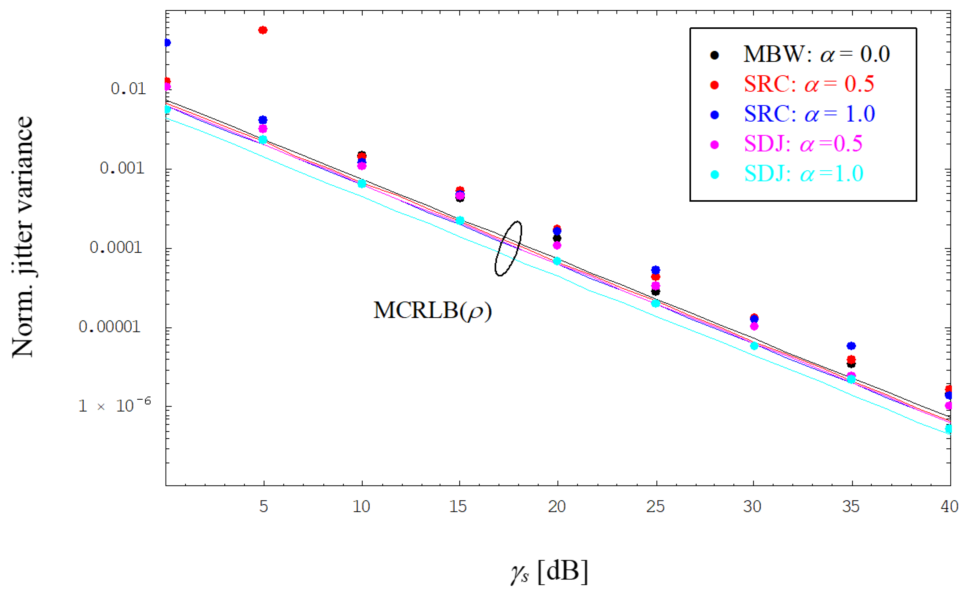 On Parameter Estimation for Bandlimited Optical Intensity Channels
