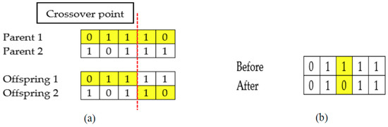 EMG Feature Selection and Classification Using a Pbest-Guide Binary Particle Swarm Optimization