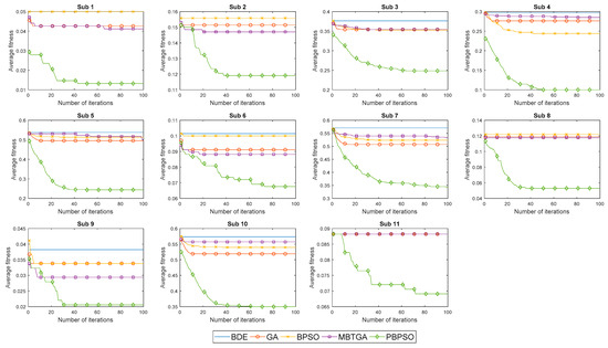 EMG Feature Selection and Classification Using a Pbest-Guide Binary Particle Swarm Optimization