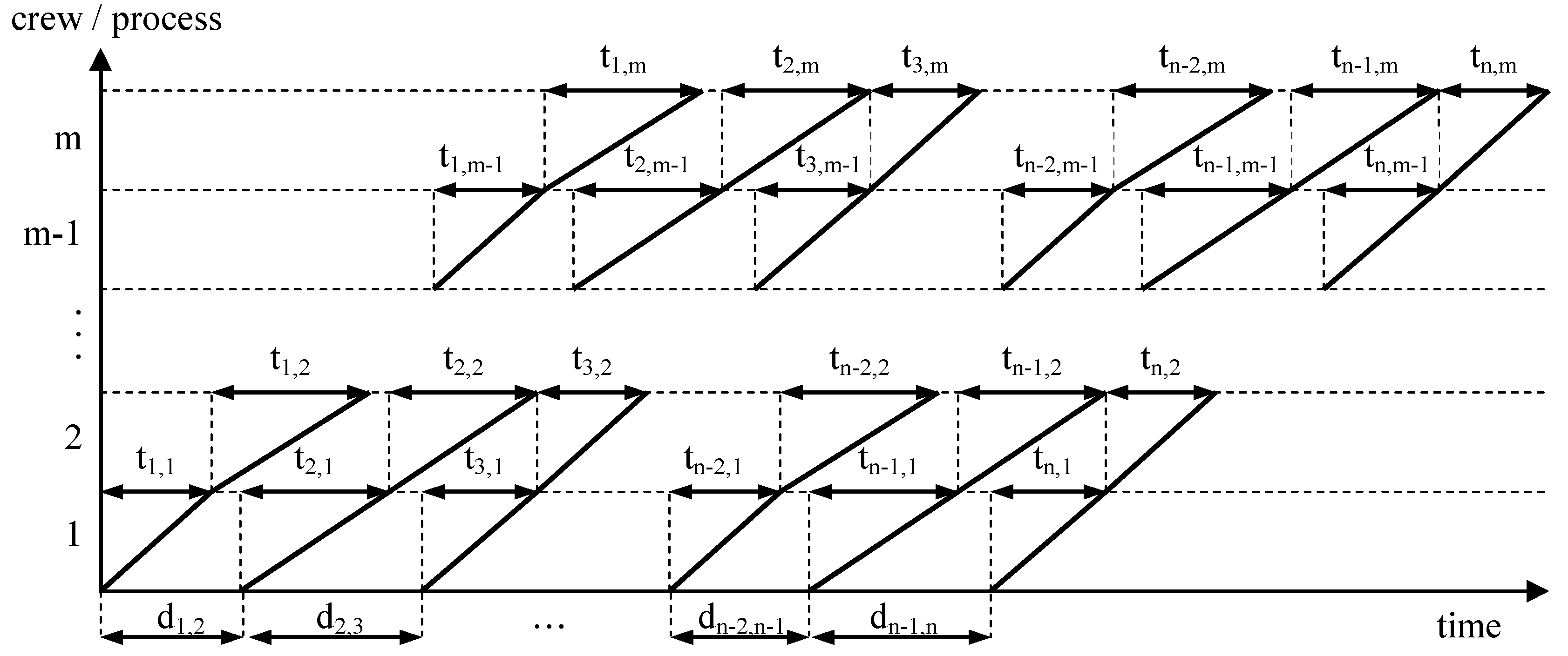 Minimizing the Duration of Repetitive Construction Processes with Work Continuity Constraints