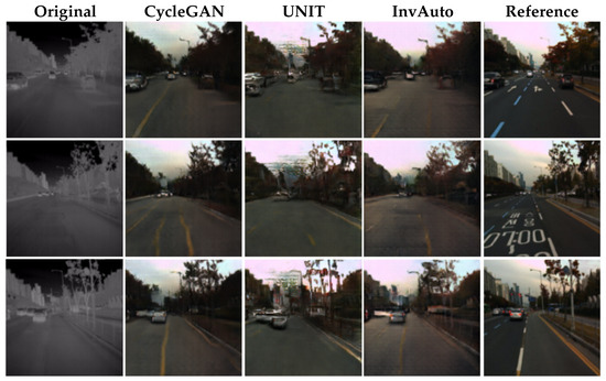 Invertible Autoencoder for Domain Adaptation