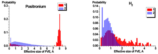 Structure and Properties of High and Low Free Volume Polymers Studied ...