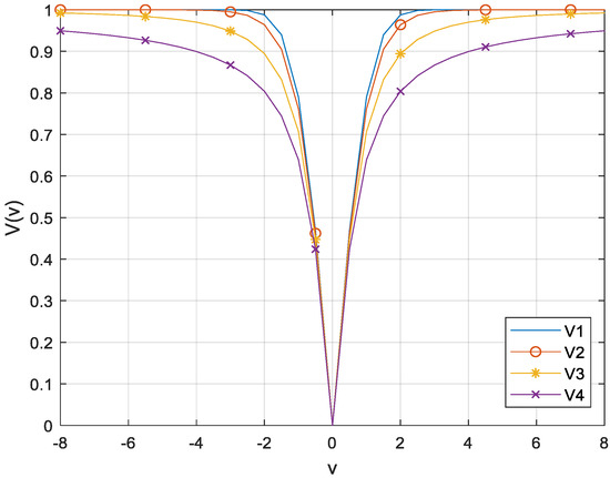 Binary Competitive Swarm Optimizer Approaches for Feature Selection