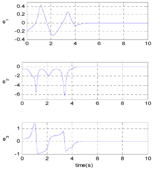 Computation Free Full Text Design And Implementation Of A Microcontroller Based Active 7872