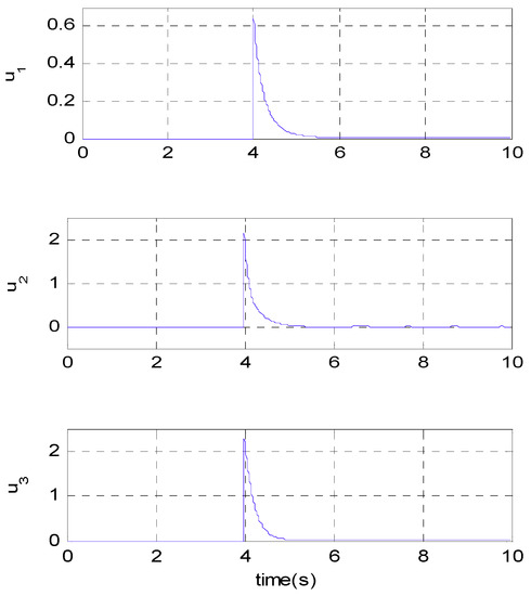 Computation | Free Full-Text | Design and Implementation of a Microcontroller Based Active ...