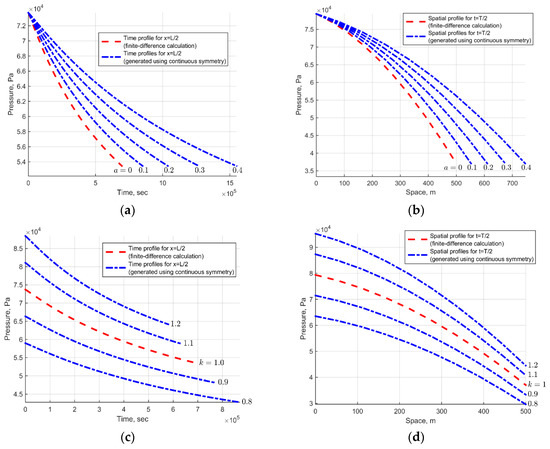 Computation Free Full Text Numerical Simulation Using Finite