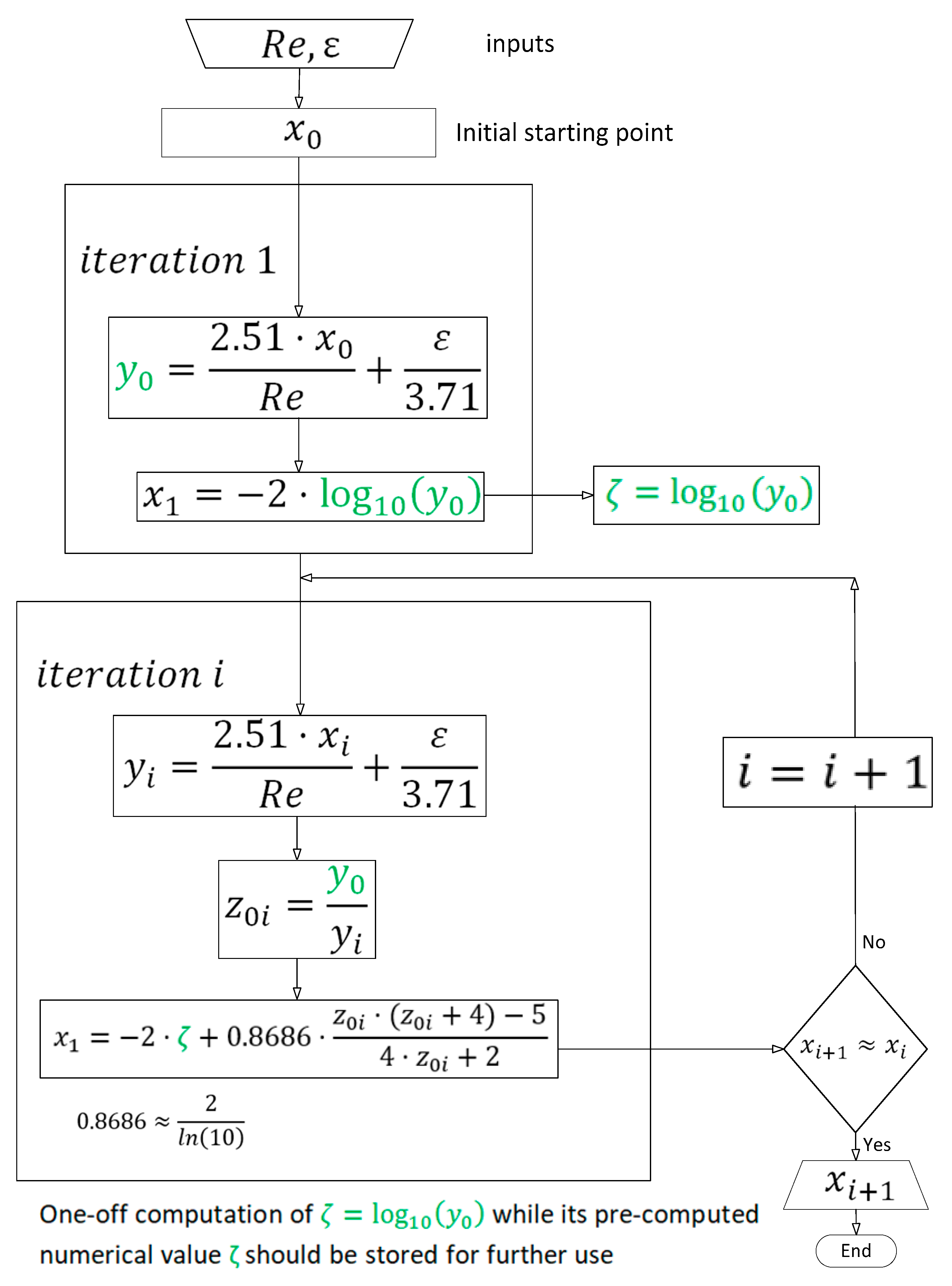 Colebrook Equation Iteration Excel - Tessshebaylo Colebrook Equation Iteration Excel - Tessshebaylo