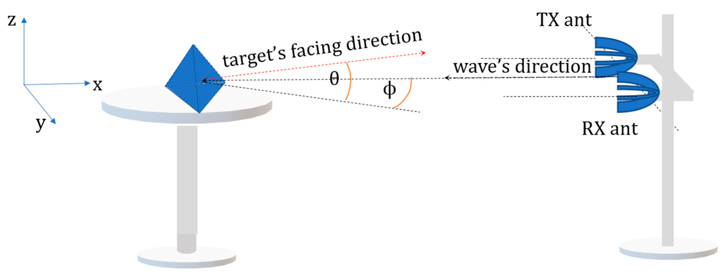 Computation and Experiment on Linearly and Circularly Polarized ...