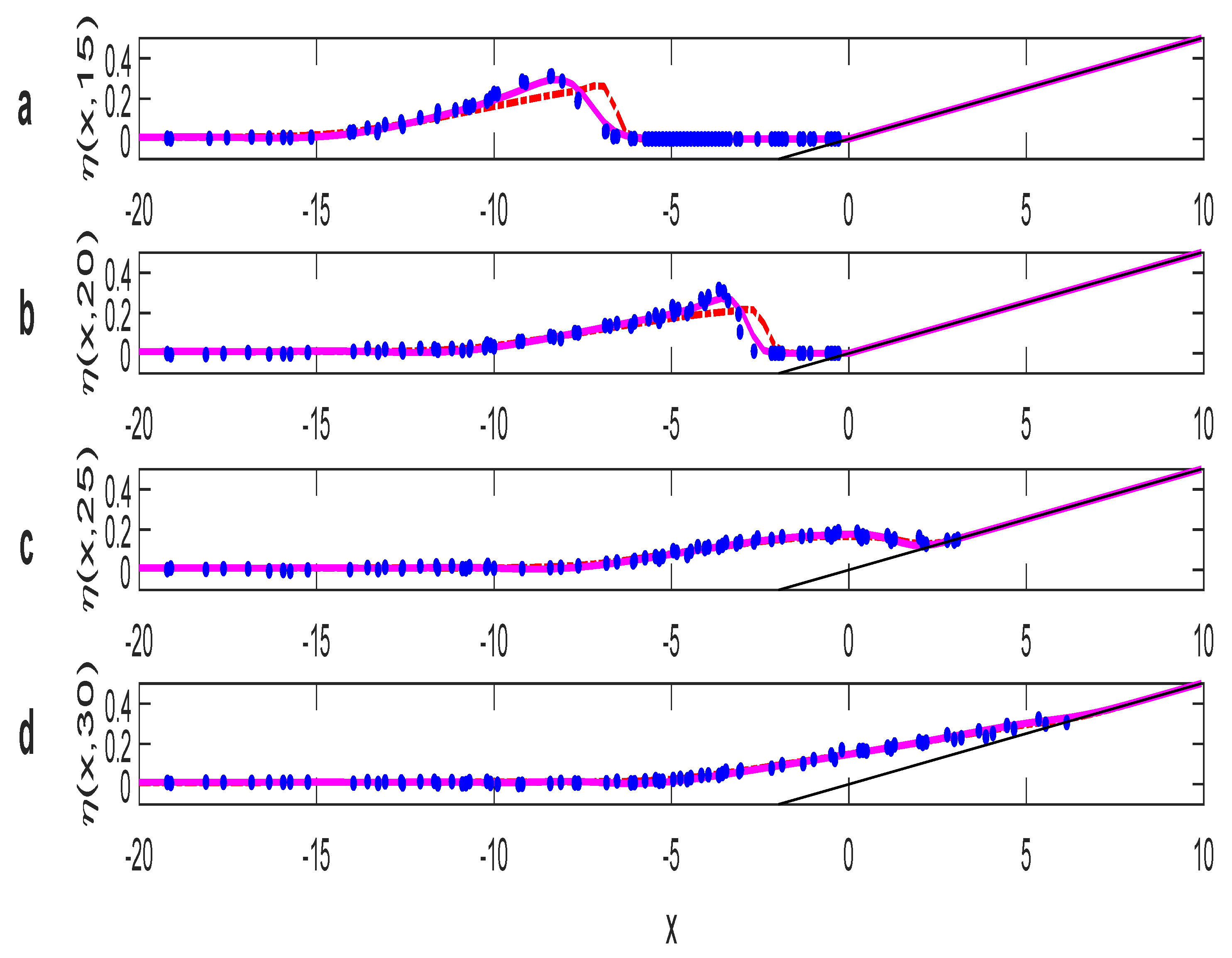 An Efficient Two-Layer Non-Hydrostatic Model for Investigating Wave Run-Up Phenomena