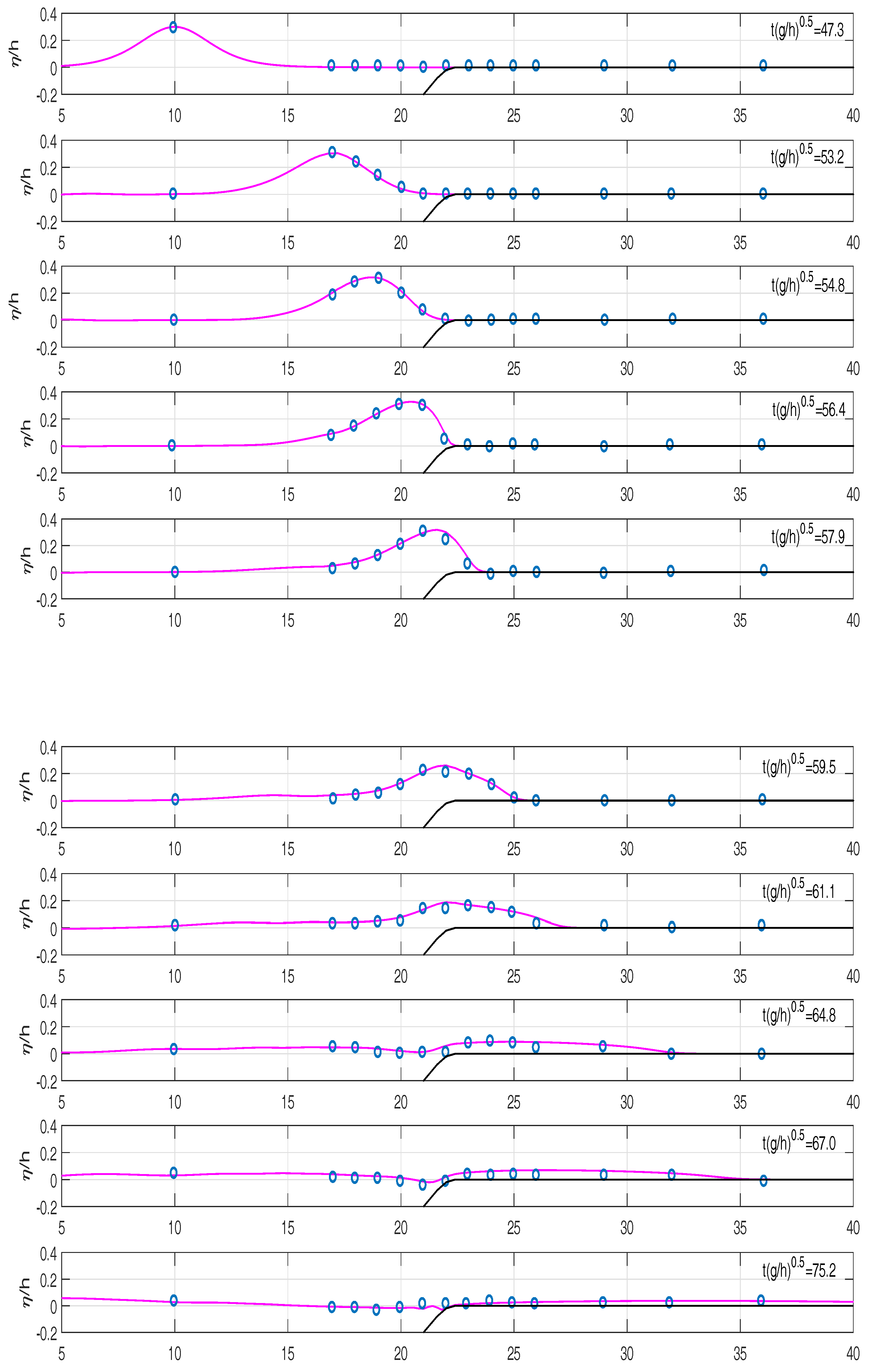 An Efficient Two-Layer Non-Hydrostatic Model for Investigating Wave Run-Up Phenomena
