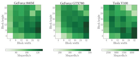 Computation | Free Full-Text | GPU Computing with Python: Performance ...