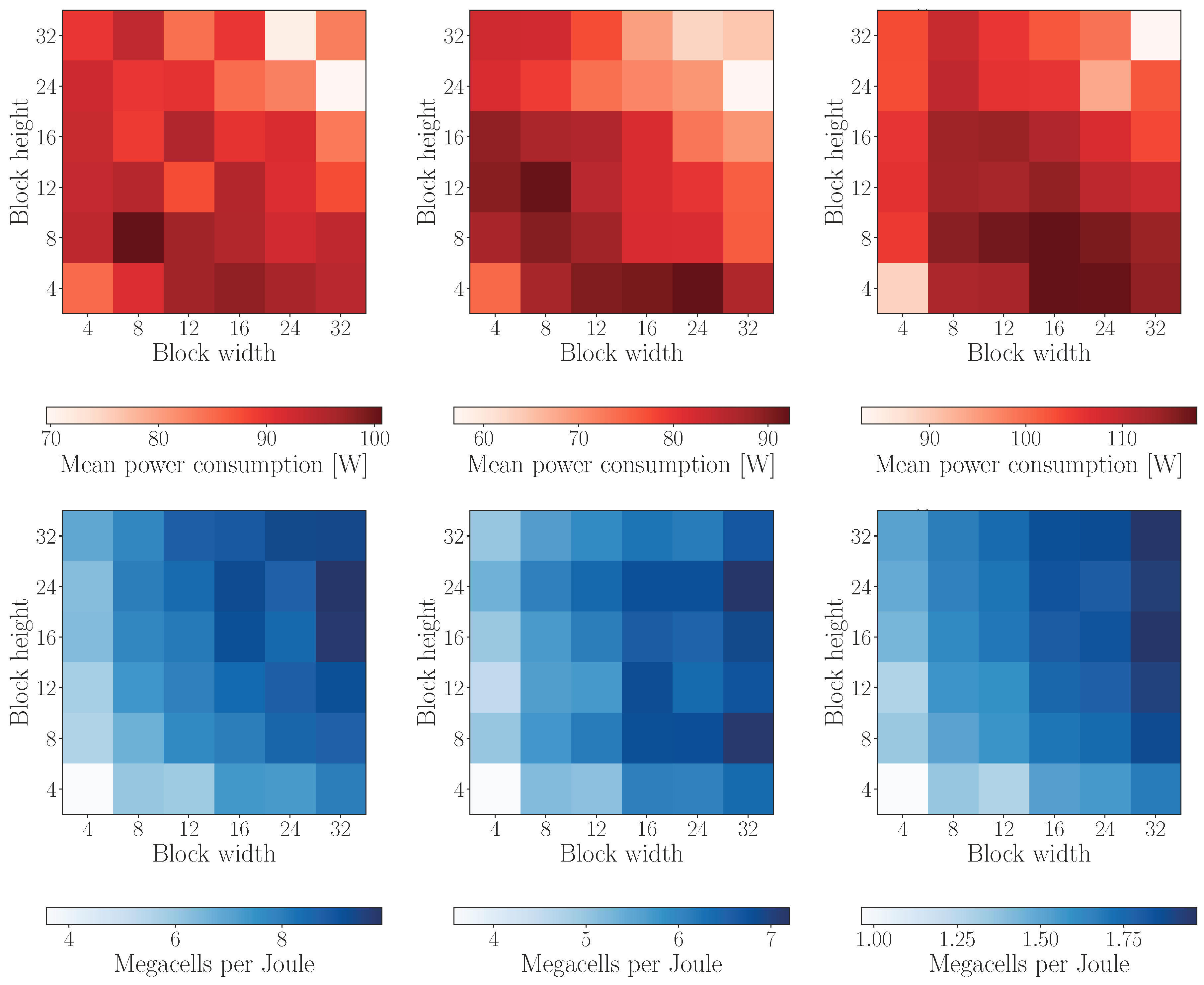 Computation | Free Full-Text | GPU Computing with Python: Performance ...