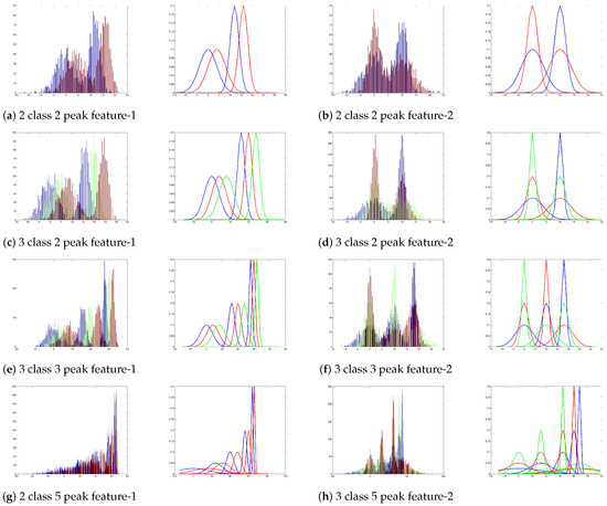 Clustering versus Incremental Learning Multi-Codebook Fuzzy Neural Network for Multi-Modal Data ...
