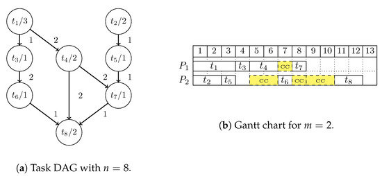 Computation | Free Full-Text | A Comprehensive Review of Evolutionary ...