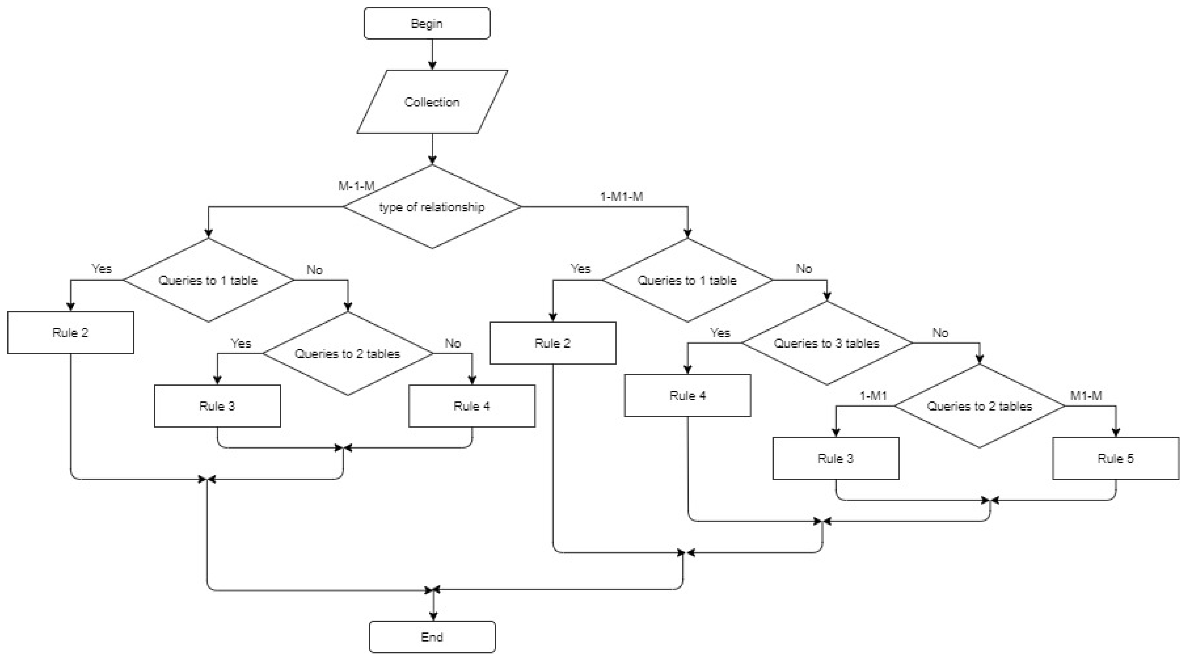 Computation | Free Full-Text | Creating Collections with Embedded ...