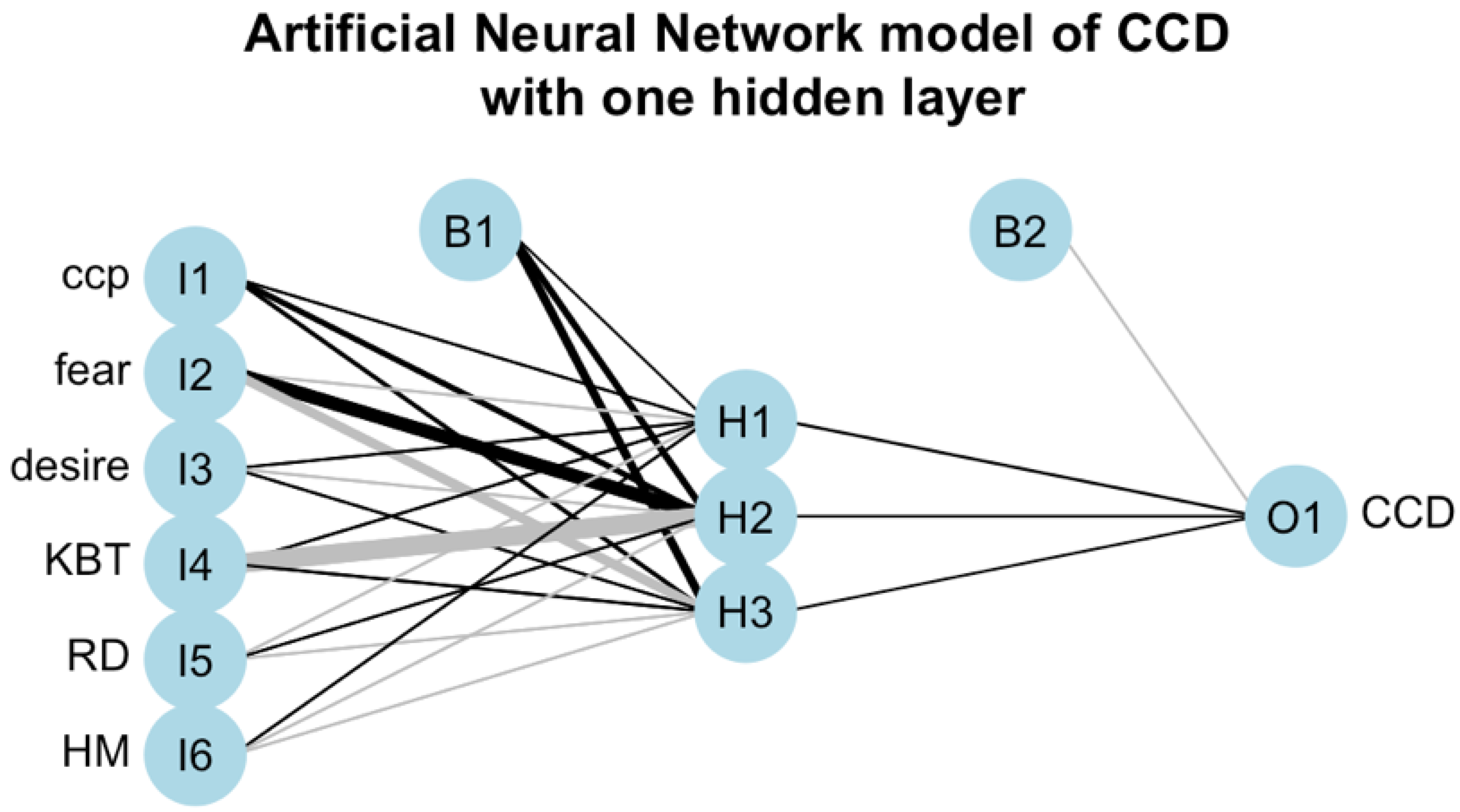 Modelling Autonomous Agents’ Decisions in Learning to Cross a Cellular ...