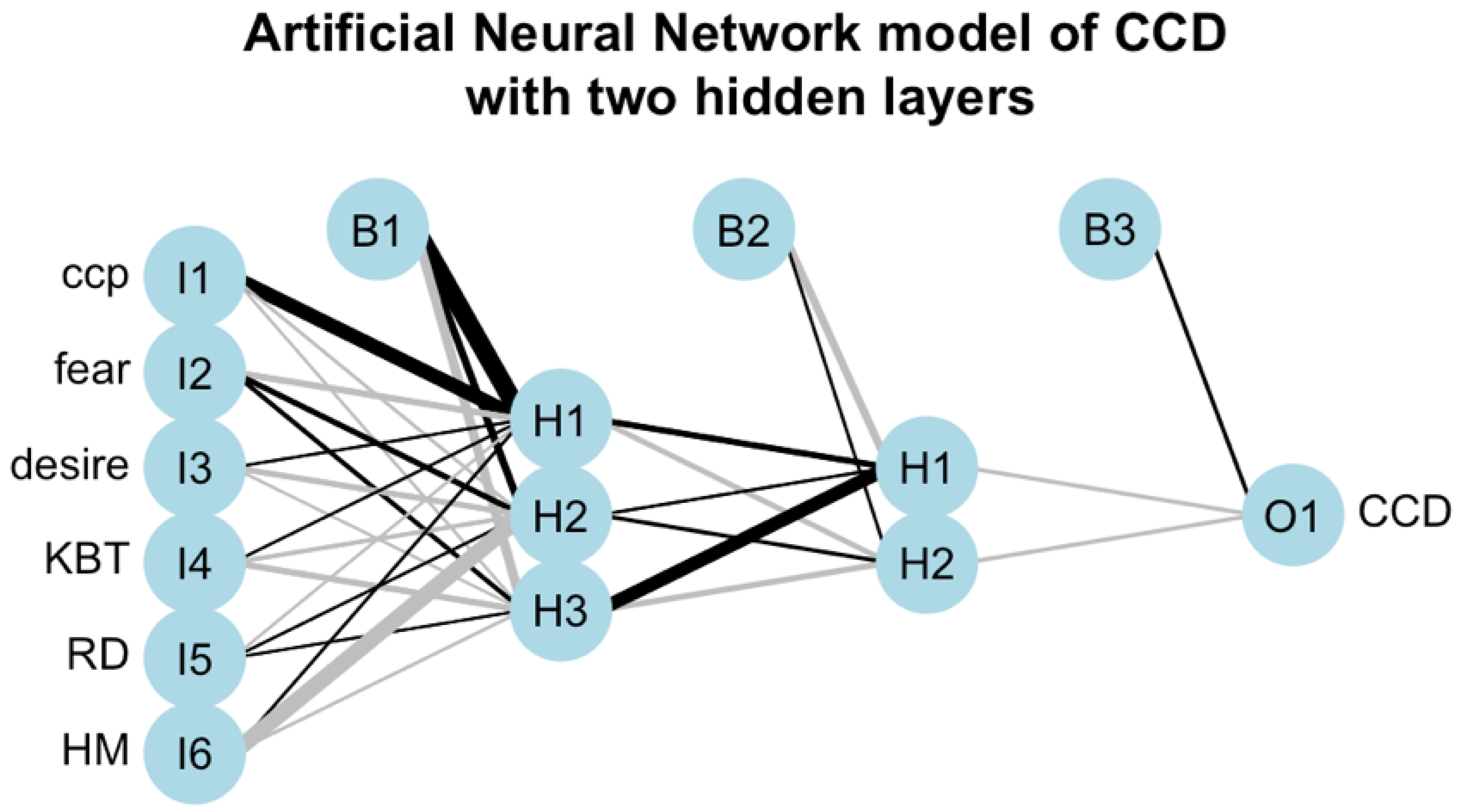 Modelling Autonomous Agents’ Decisions in Learning to Cross a Cellular ...