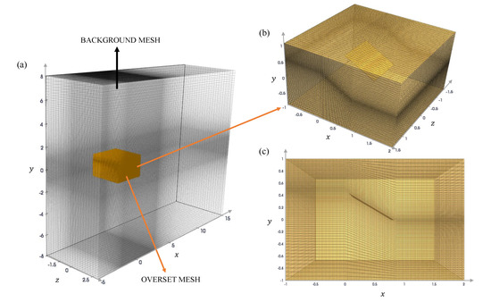 Performance of Overset Mesh in Modeling the Wake of Sharp-Edge Bodies