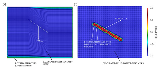 Performance of Overset Mesh in Modeling the Wake of Sharp-Edge Bodies