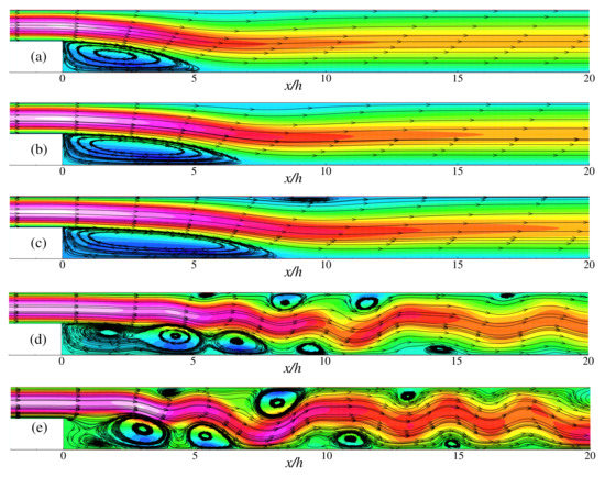 Computation | Free Full-Text | A Graphics Process Unit-Based Multiple-Relaxation-Time Lattice ...