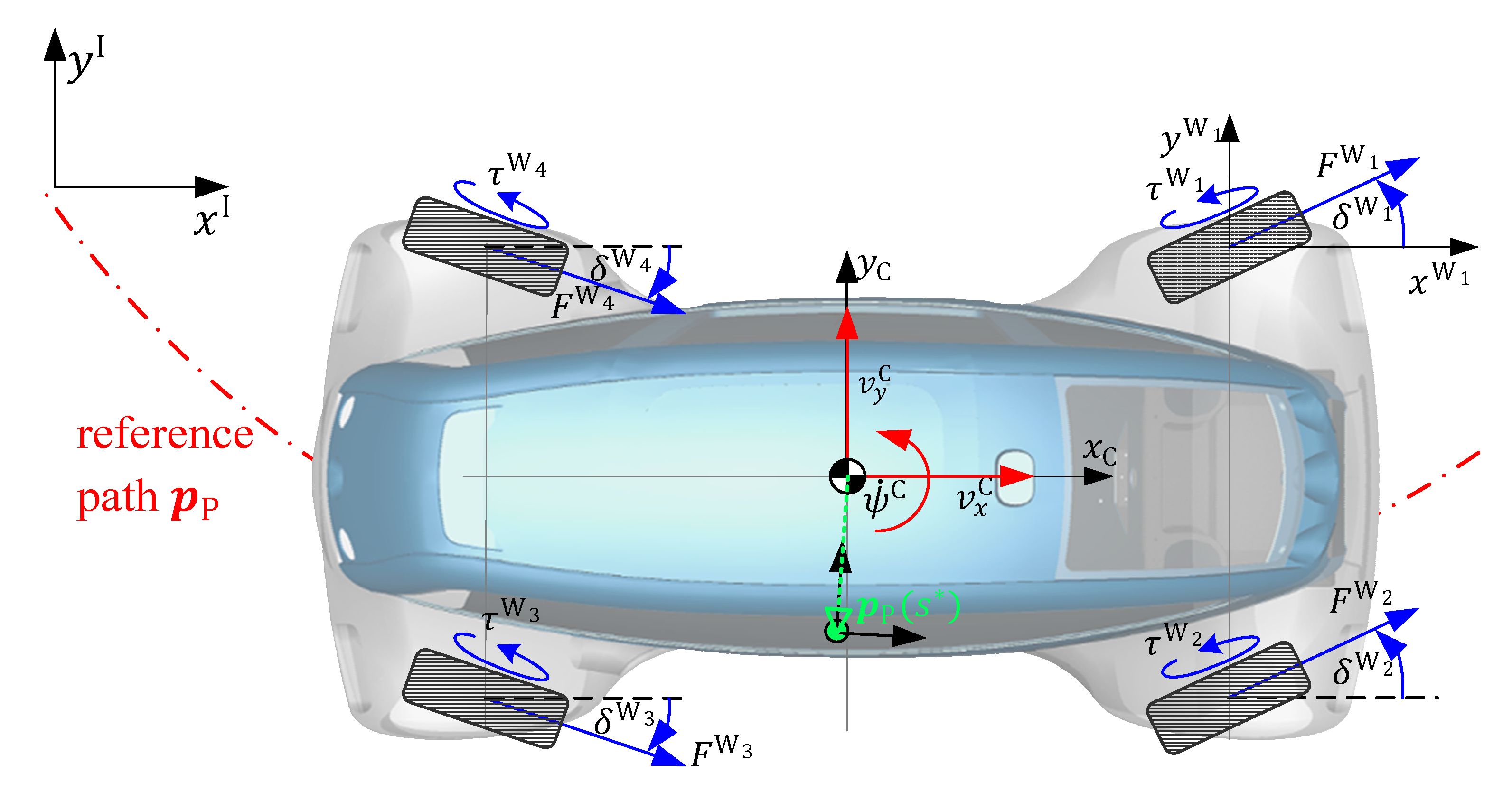 A QP Solver Implementation for Embedded Systems Applied to Control ...