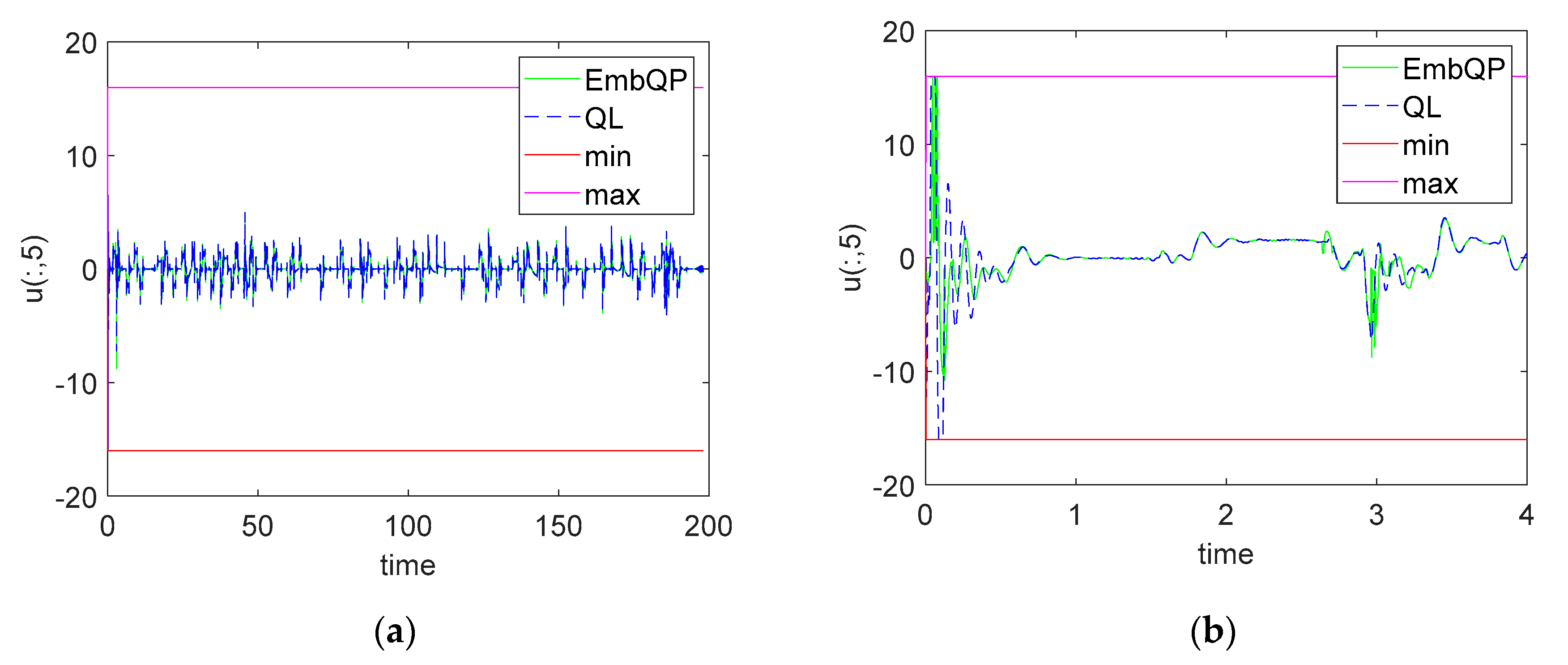 A QP Solver Implementation for Embedded Systems Applied to Control ...