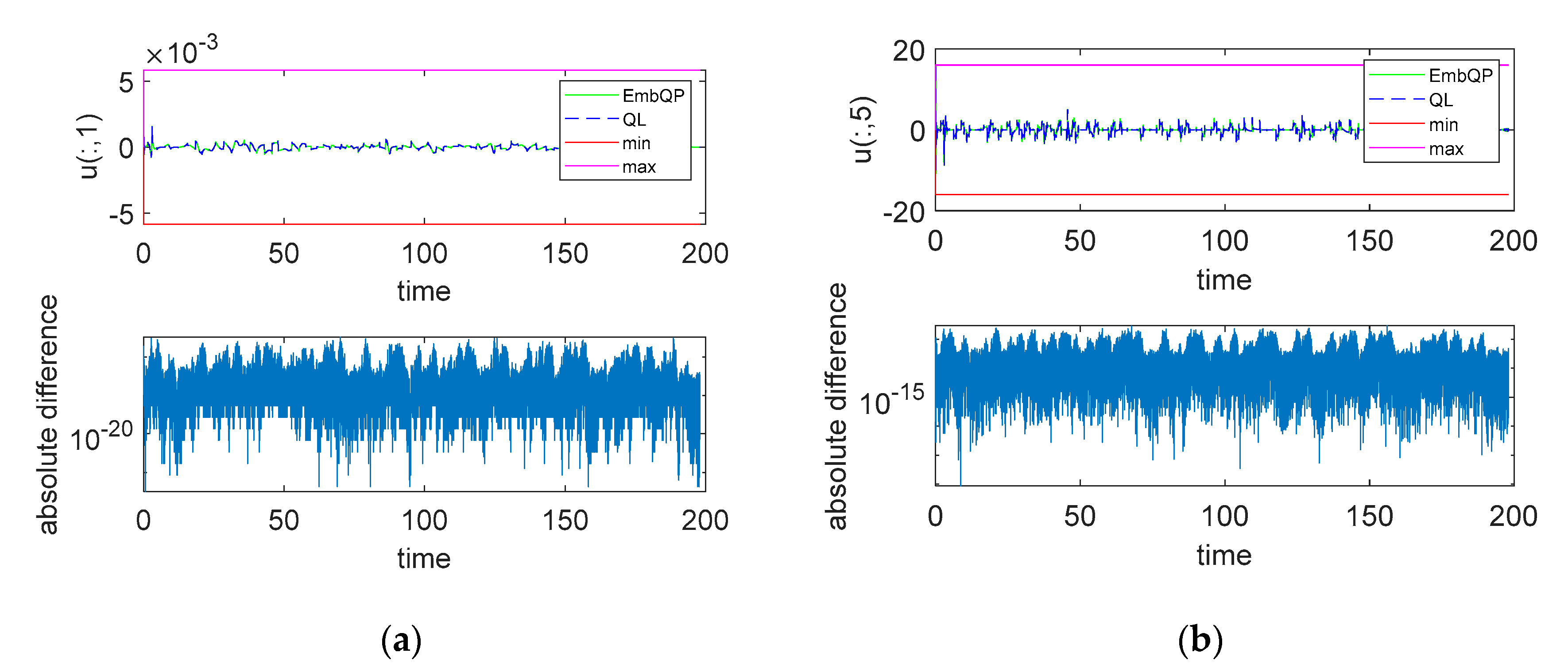 A QP Solver Implementation for Embedded Systems Applied to Control Allocation