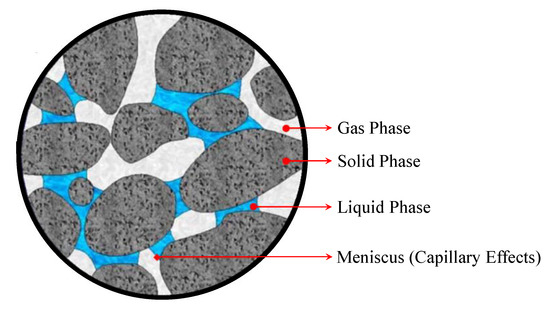 Computation | Special Issue : Computational Models for Complex Fluid ...