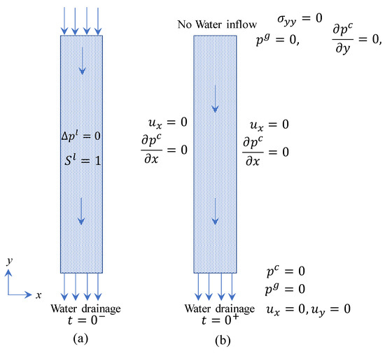 Computation | Special Issue : Computational Models for Complex Fluid Interfaces across Scales