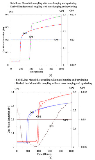 Computation | Special Issue : Computational Models for Complex Fluid Interfaces across Scales