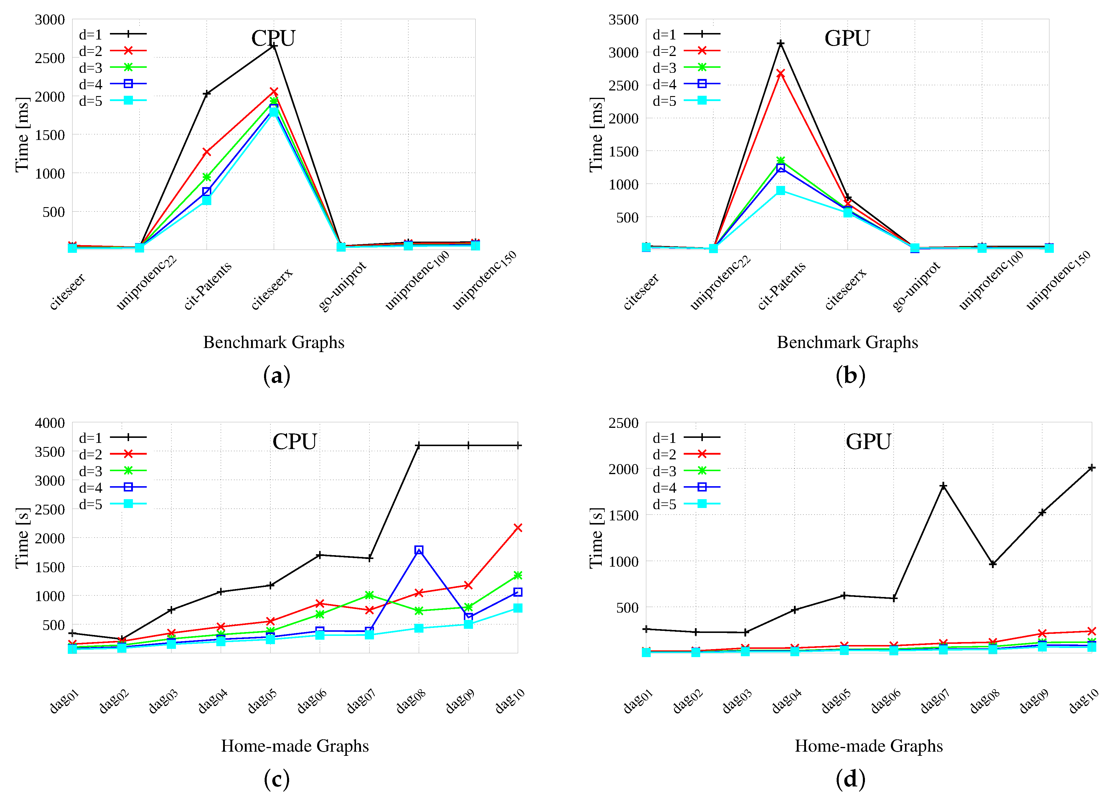 directed graph reachability