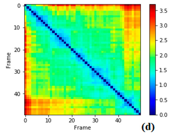Computation | Free Full-Text | Prediction of Drug Potencies of BACE1 ...