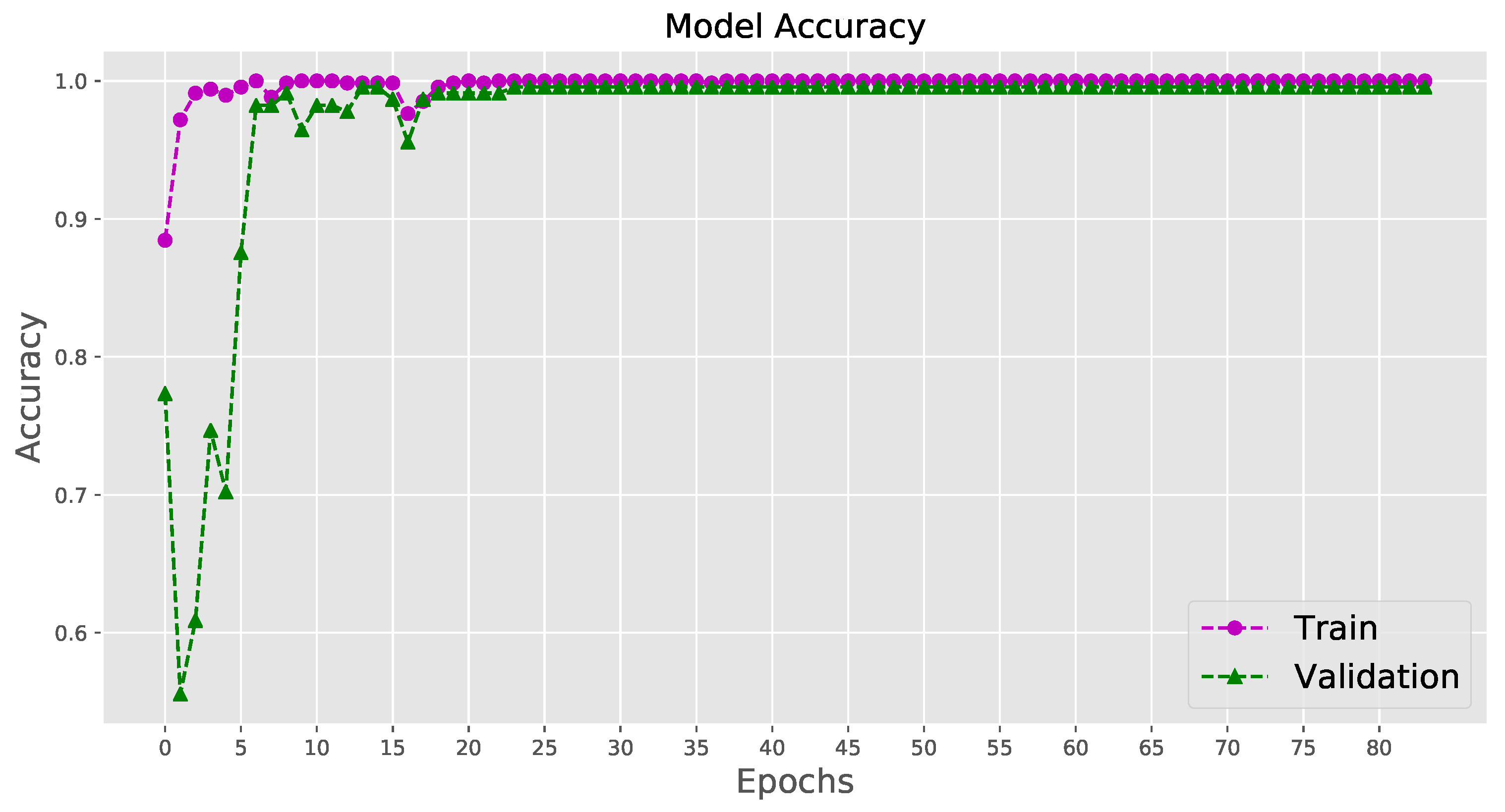 Computation | Free Full-Text | An Accuracy vs. Complexity Comparison of ...