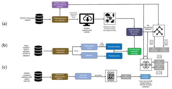 Computation | Free Full-Text | On the Application of Advanced Machine ...