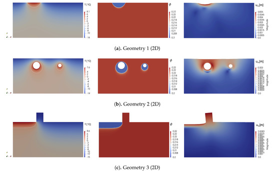 Computation | Free Full-Text | Finite Element Simulation of Thermo-Mechanical Model with Phase ...