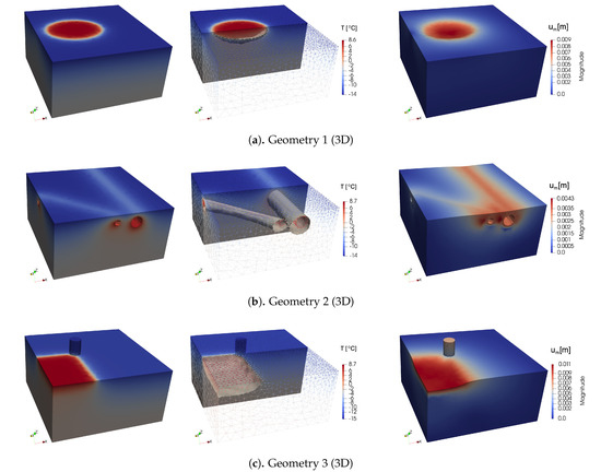 Computation | Free Full-Text | Finite Element Simulation of Thermo-Mechanical Model with Phase ...